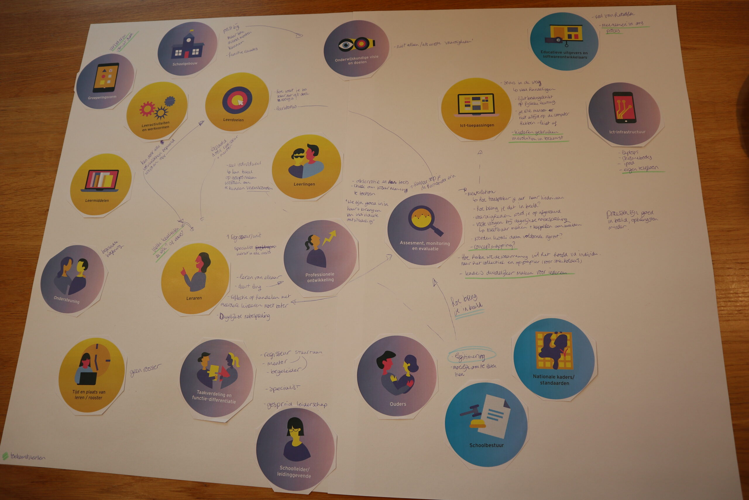 Kennistafel gepersonaliseerd leren met ict - iXperium