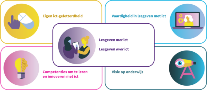 Aftrap monitor Leren en lesgeven met ict HAN 2023 - iXperium